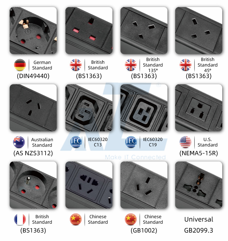 Power Distribution Units (PDUs) | Single Phase / Three Phase| High Density Mining PDUs | AZE